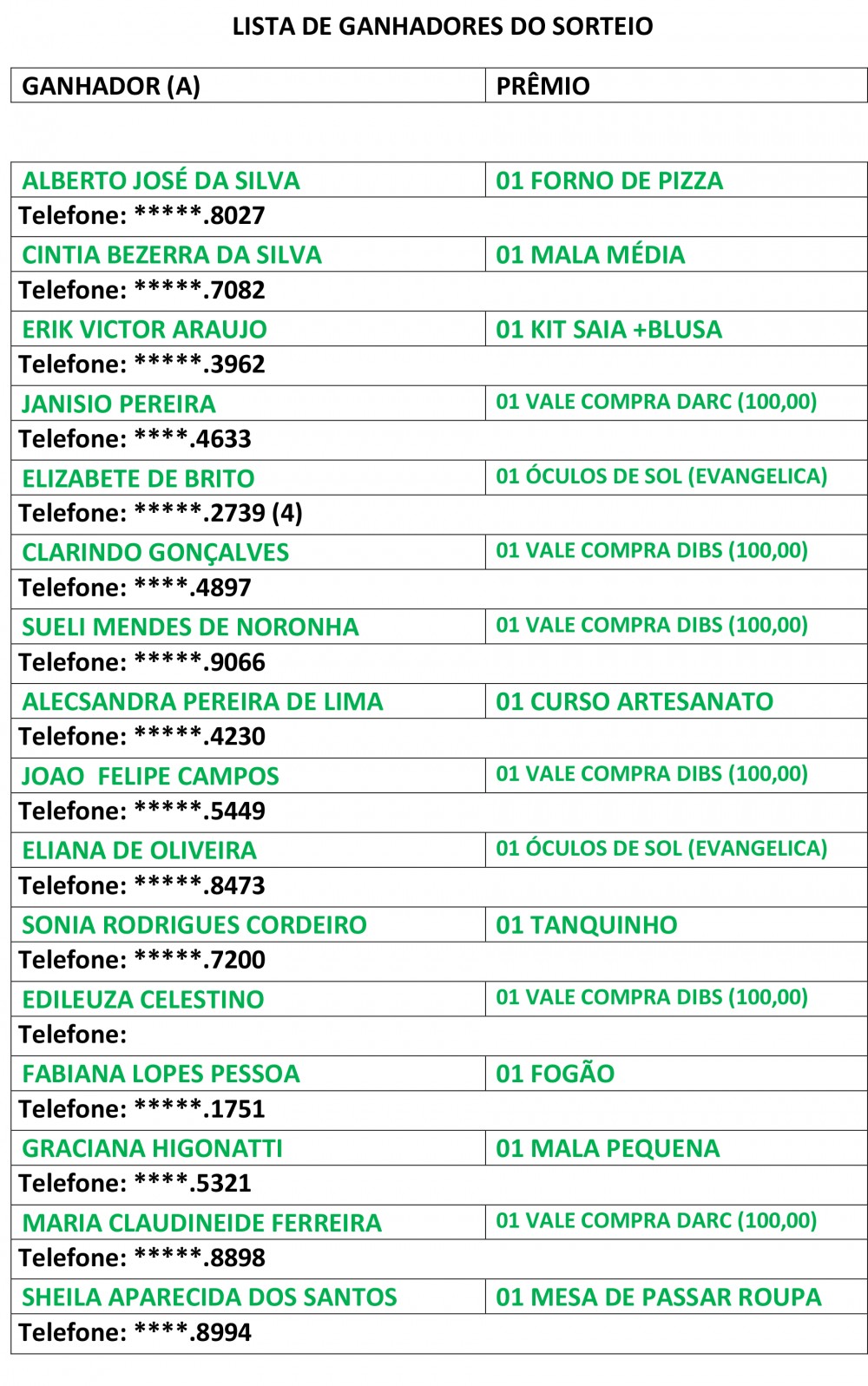 Confira a lista dos ganhadores da campanha Show de Prêmios - Associação ...