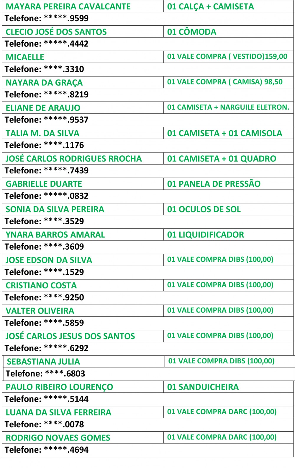 Confira a lista dos ganhadores da campanha Show de Prêmios - Associação ...